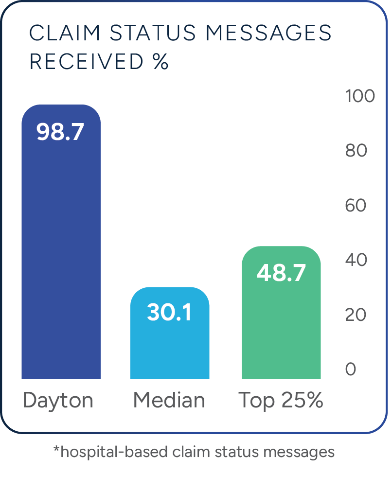 Janus Health - Dayton Children's Hospital Case Study